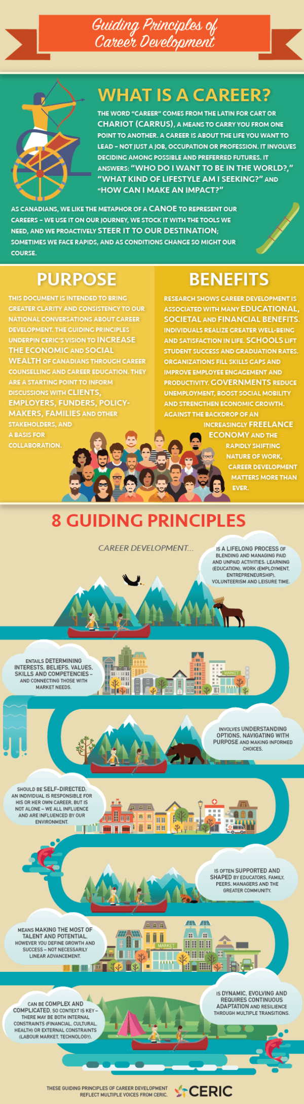 The Power of Metaphor in Career Journeys - Career Professionals of Canada