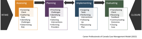 Legal and Ethical Case Management in Career Development - Career ...